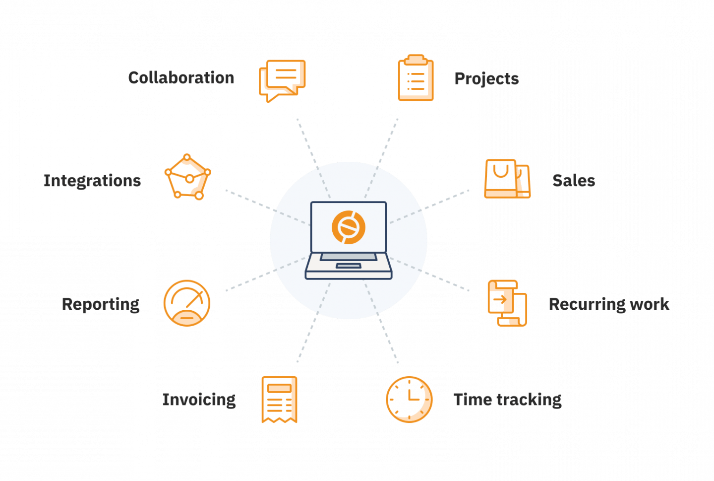 Koho ERP – the most versatile cloud-based software | Koho Sales