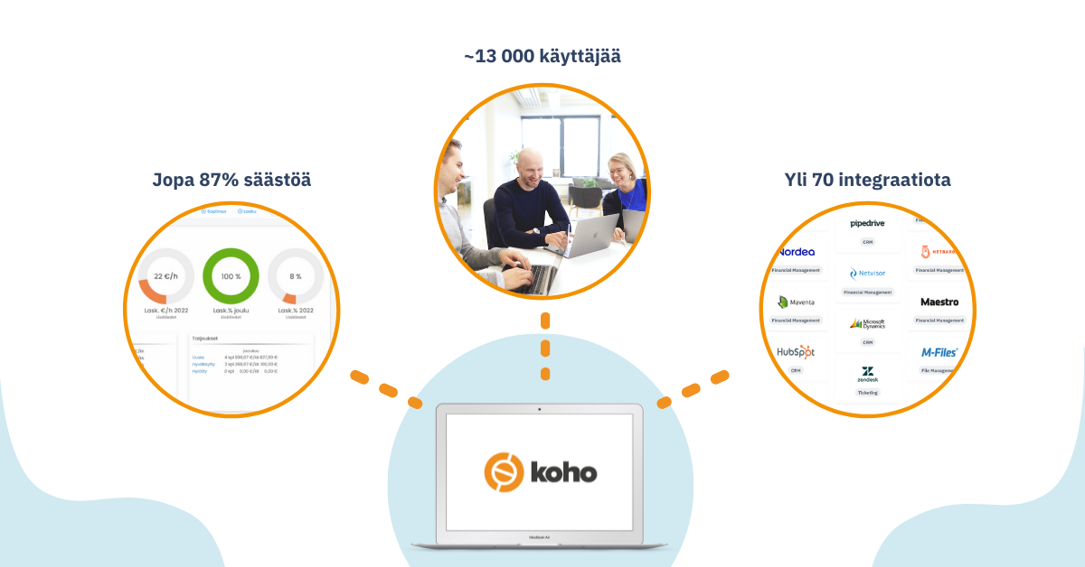 Koho - Ketterästi kustomoitava järjestelmä | Koho Sales