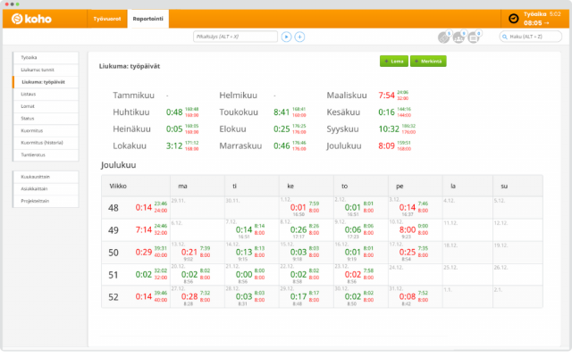 Follow essential information with Koho's reporting | Koho Sales